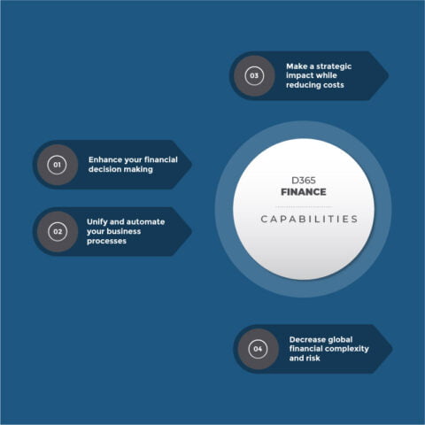 Microsoft Dynamics 365 ERP Solutions for Your Business