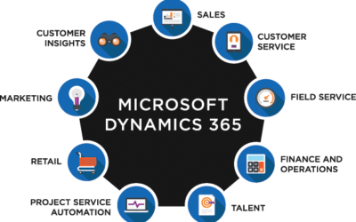 Microsoft Dynamics 365 Partner UAE, ERP & CRM Solutions Dubai UAE