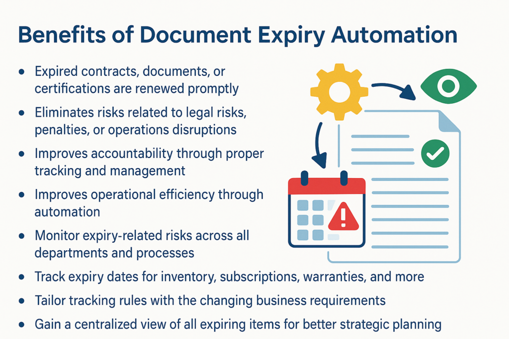 LITS Document Expiry Automation – Never Miss a Deadline