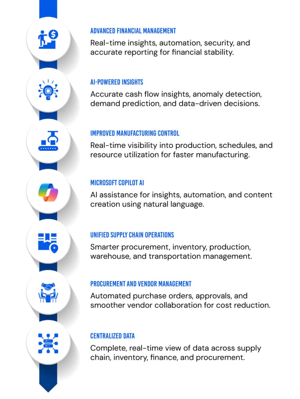 D365 Finance and Operations in UK | D365 F&O Implementation LITS SERVICES